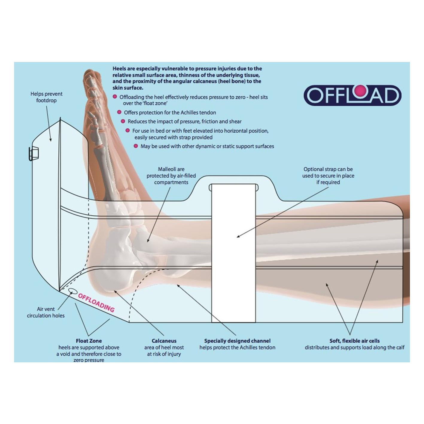 OFFLOAD Heel Pressure Relief Boots with Pump & Straps | CLH Healthcare