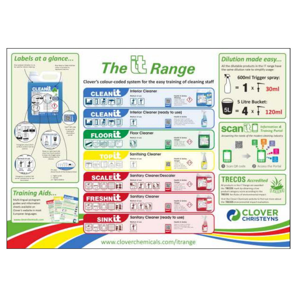 A2 Wall Chart On The it Range By Clover | CLH Healthcare