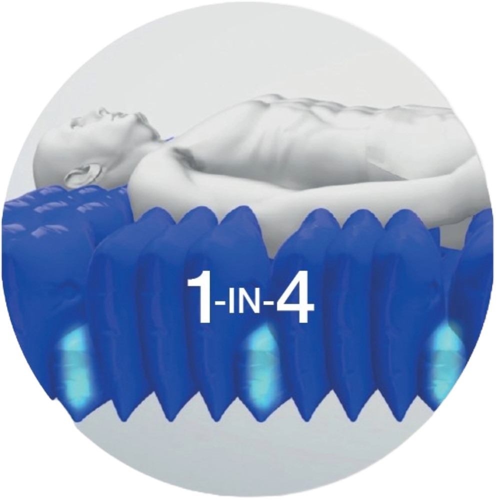 Quattro Plus 1-in-4 Air Mattress System | CLH Healthcare